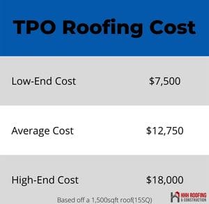How Much Does A TPO Roof Cost?